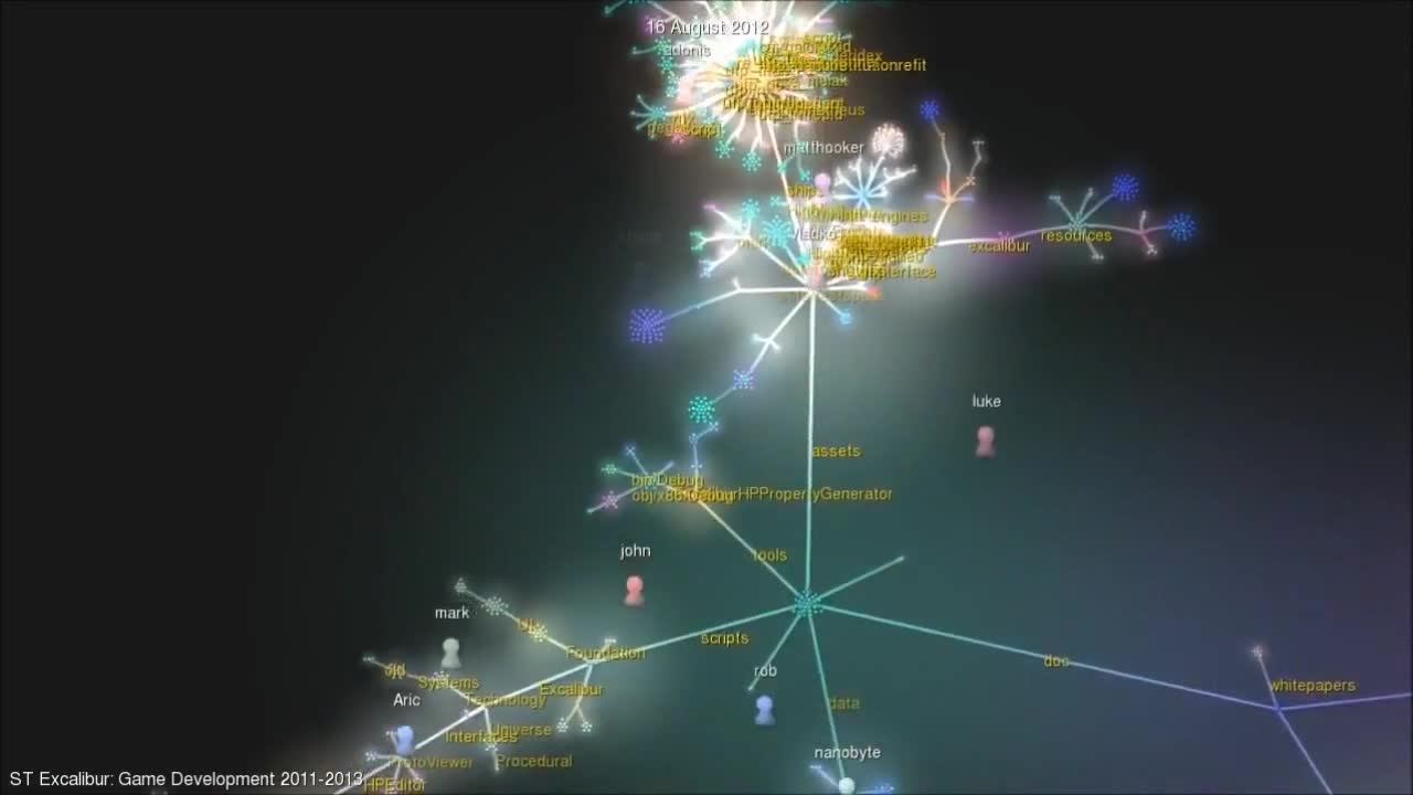 Excalibur Game Growth Visualisation 2013 video - IndieDB