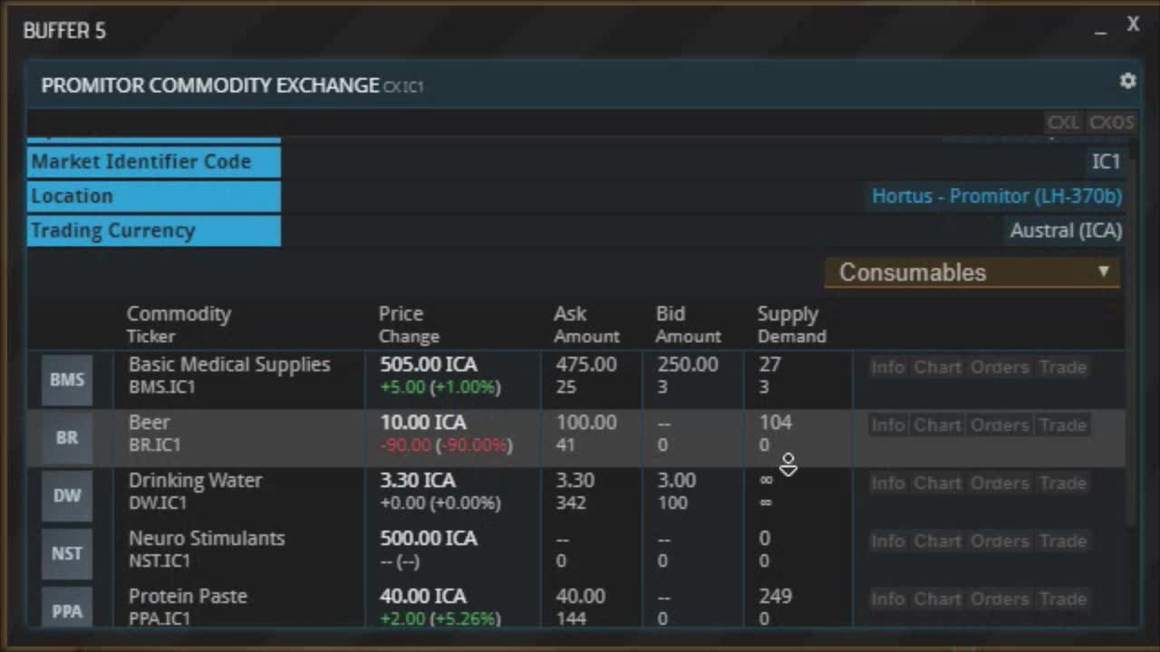 Feature spotlight: Commodity Exchanges video - Prosperous Universe ...