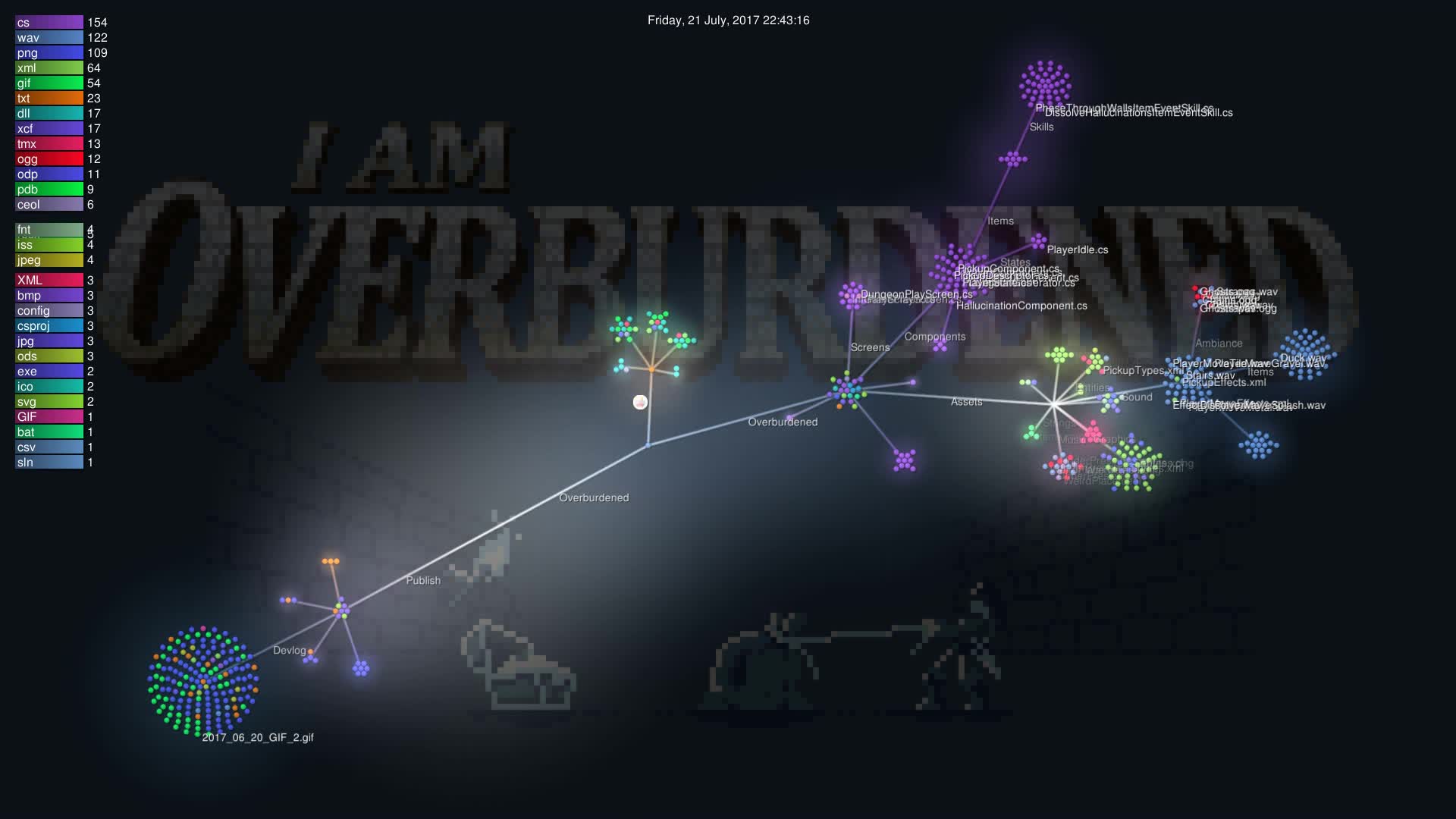 I Am Overburdened, a year in 3 minutes (Gource) video - ModDB